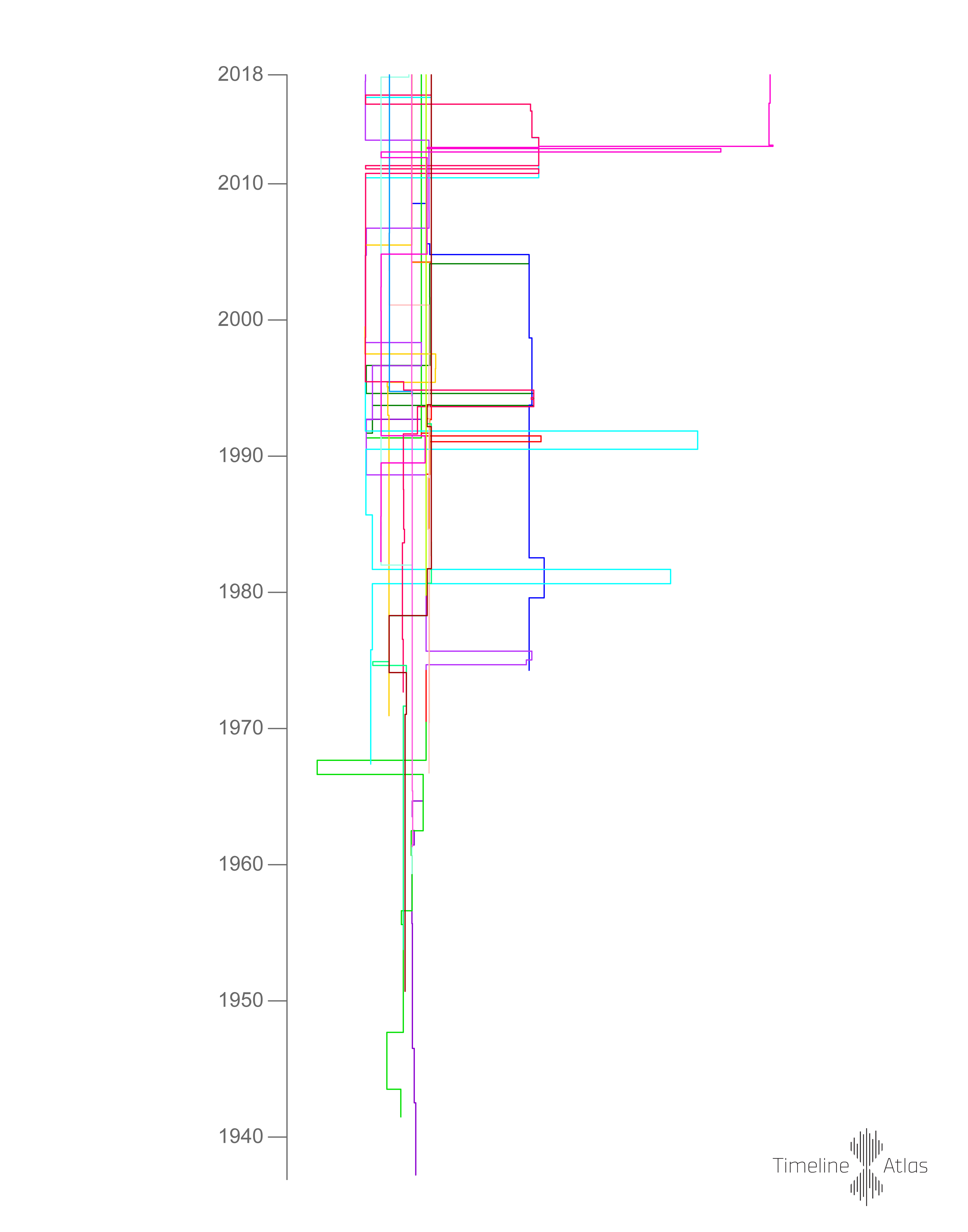 Timeline Atlas